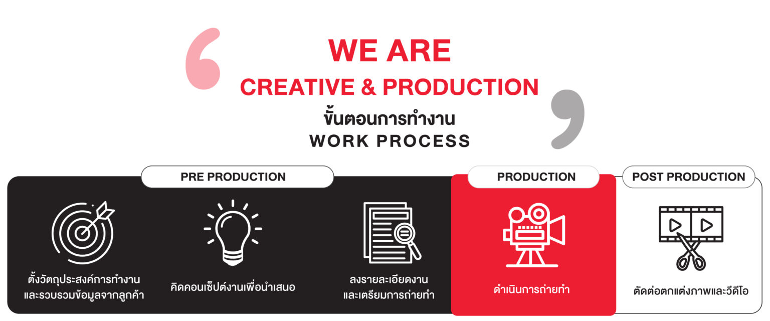 Home - reddot studio